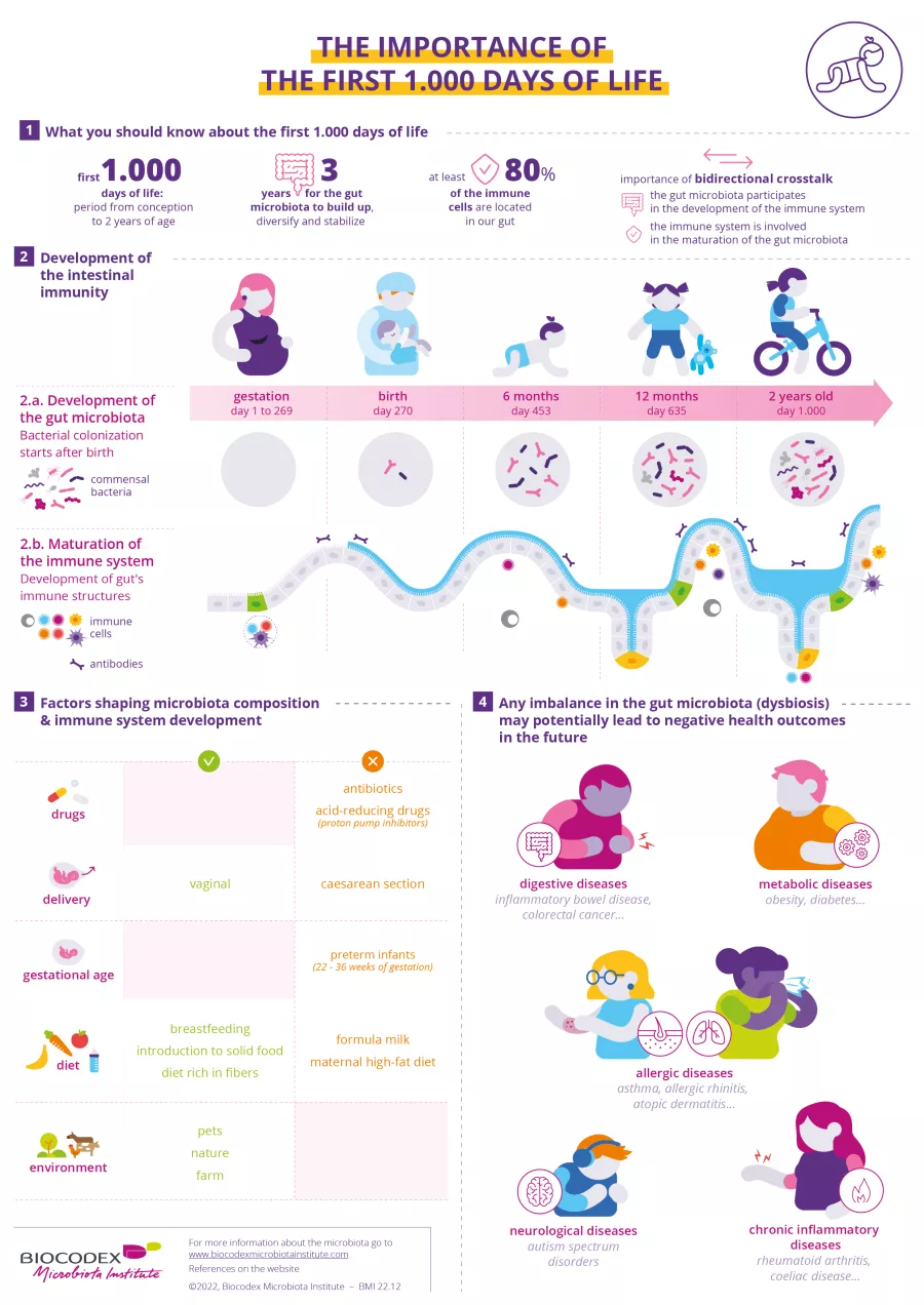 Infographics to share with your patients! | Content for health ...